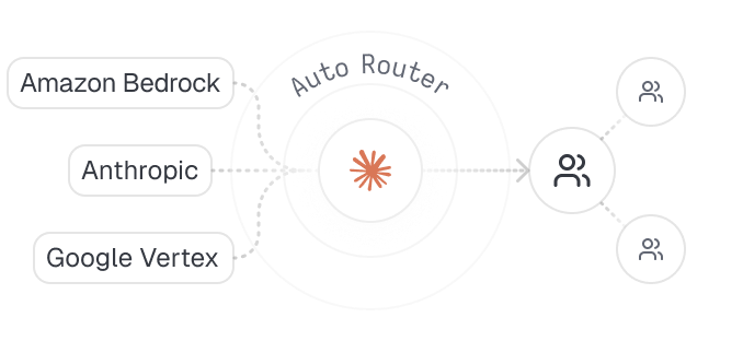 AIHubMix - One Interface, Router All LLMs